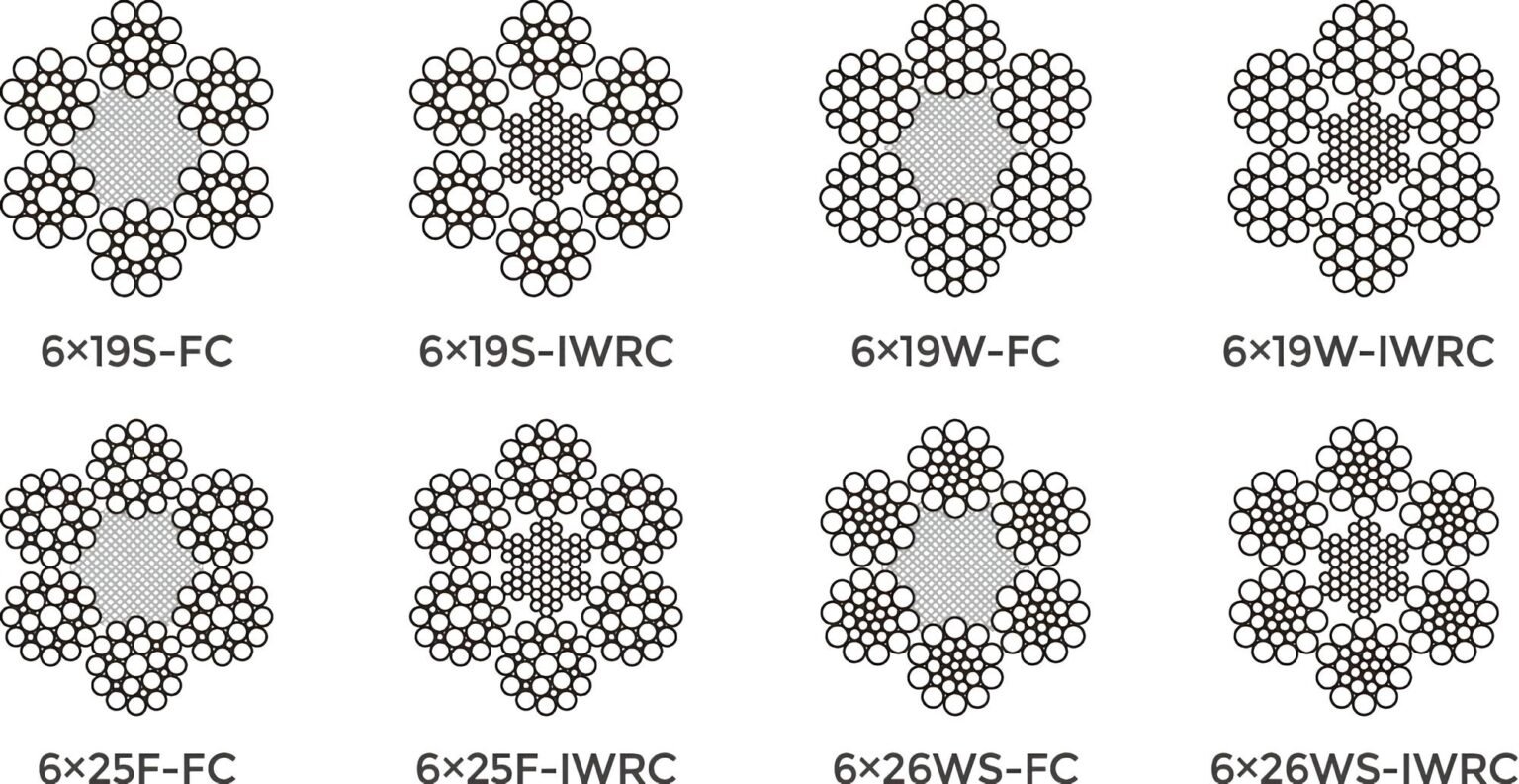 What is 6 * 36 IWRC wire rope? - Aulone | High performance wire rope ...