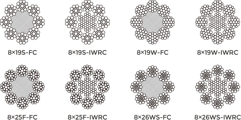 Round Strand Rope - Aulone | High performance wire rope manufacturer ...