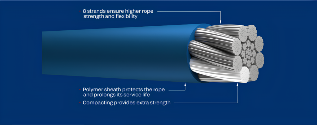 Surface Mining - Aulone | High performance wire rope manufacturer you ...