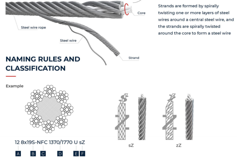 Elevator Industry - Aulone | High performance wire rope manufacturer ...