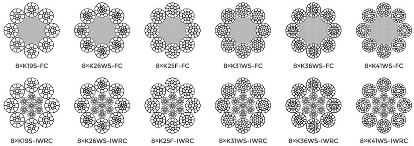 8XK26WS-IWRC - Aulone | High performance wire rope manufacturer you can ...