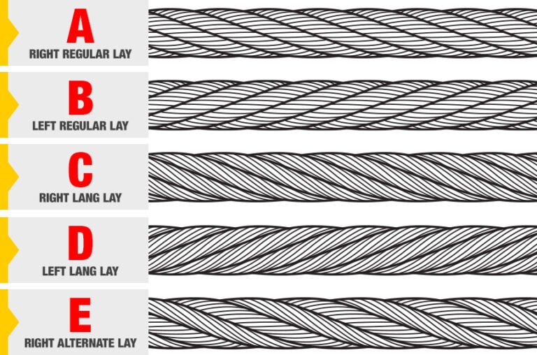 Non-Rotating Wire Rope - Aulone | High performance wire rope ...