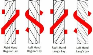Selecting the Right Steel Wire Rope - Aulone | High performance wire ...