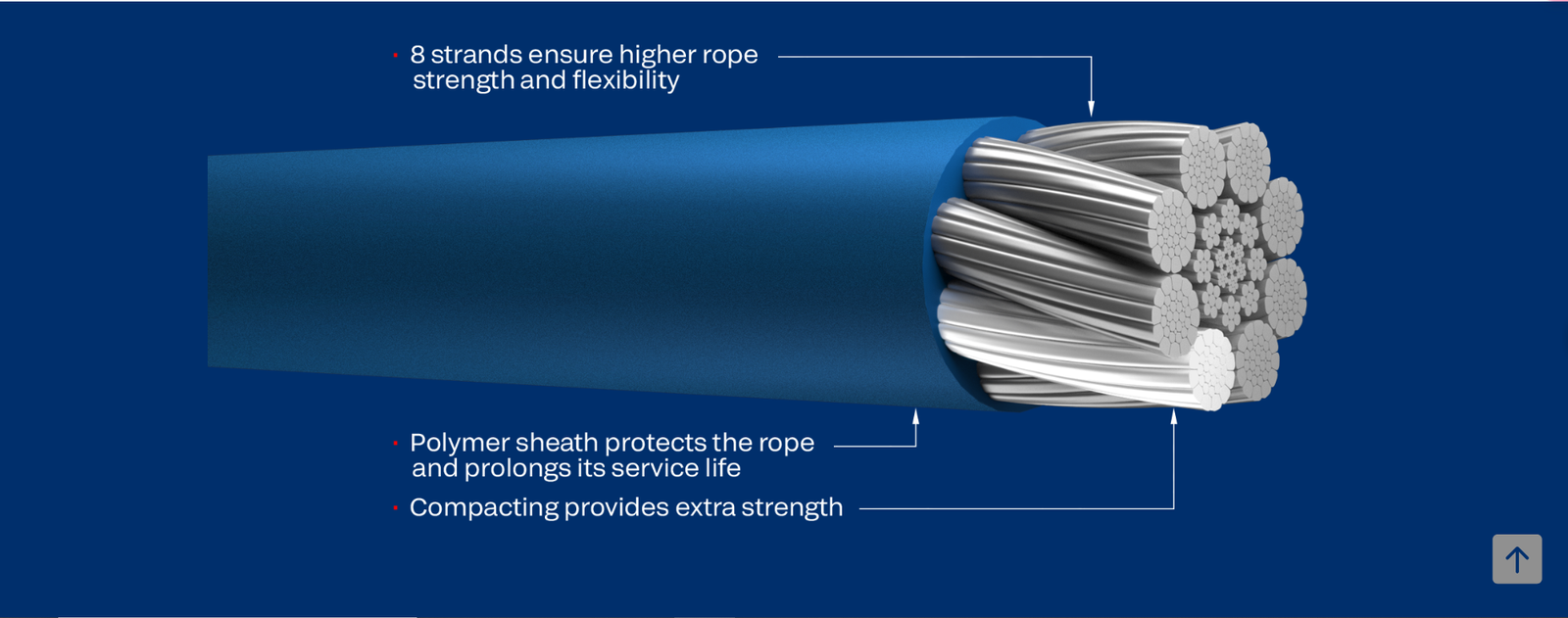 What types of mining wire ropes are there? How are they different ...