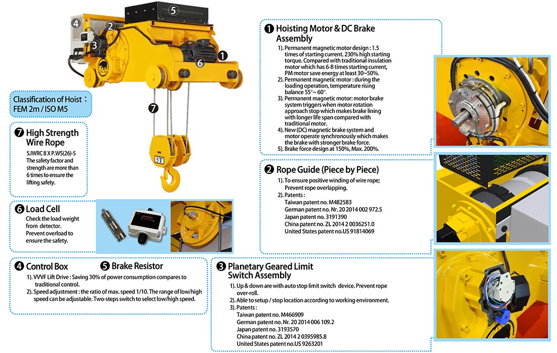 How does a wire rope crane hoist work? - Aulone | High performance wire ...
